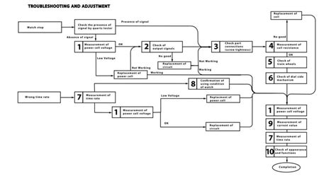 Image result for Watch Repair Tutorials