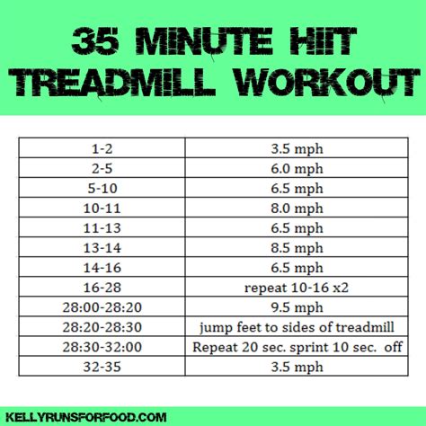 Image result for Treadmill Exercise