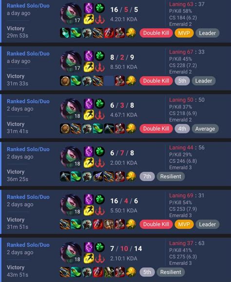 Image result for Akali Top Guide