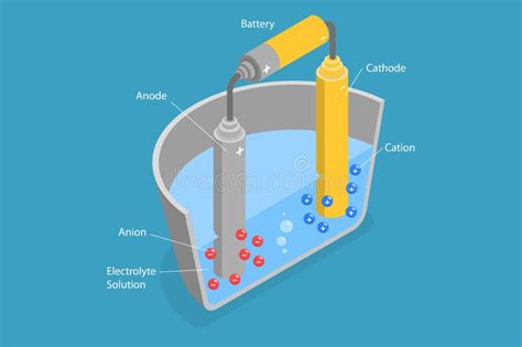 Image result for Video Simulation of Electrolytic Cell