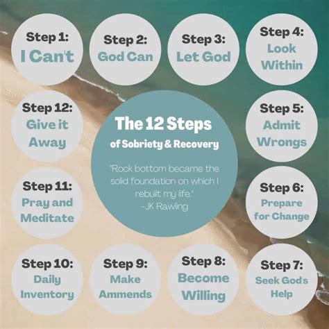 Image result for 12 Step Life Program