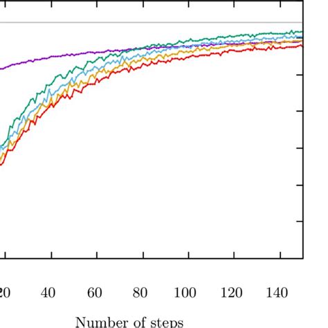 Image result for Classical Sampling