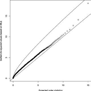 Image result for Bayesian Optimization Random Walk
