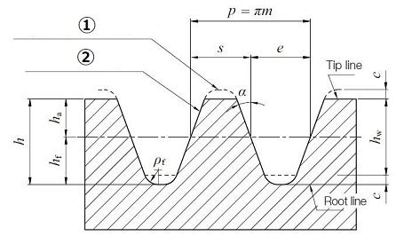 Image result for Involute Gear Tooth Design