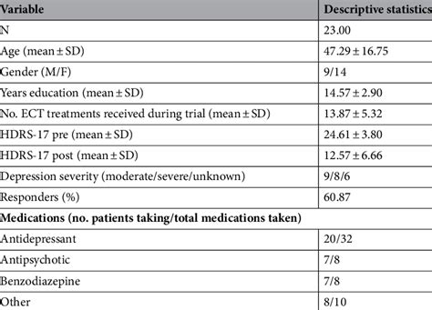 Image result for Mdd Lab Test