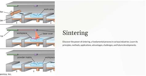 Image result for Sintering