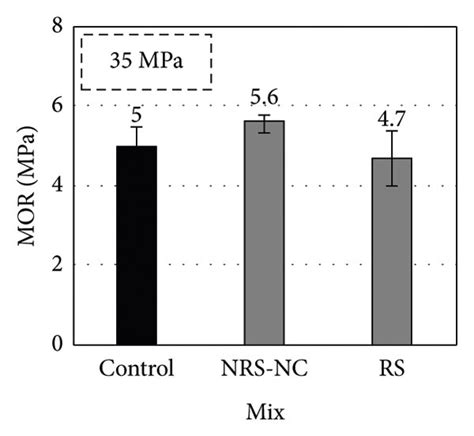 Image result for Mor Machine Module of Rupture
