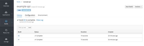 Image result for OpenShift Pipeline Build