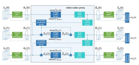 Image result for Code Refactoring towards Codec Agnostic