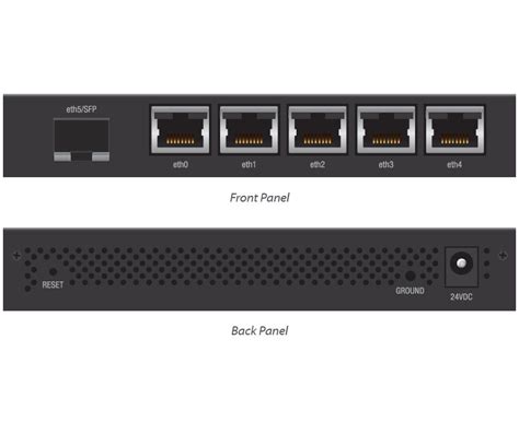Image result for Edge Router X SFP Setup