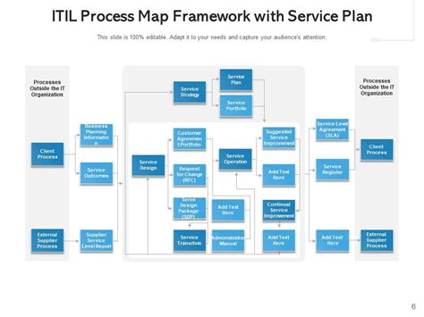 Image result for Procurement Process Map Example