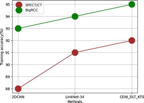 Image result for Training Accuracy Image Net