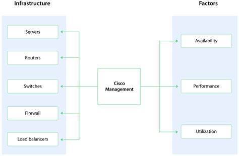 Image result for Cisco Network Management Software