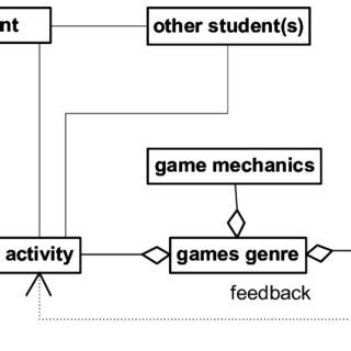 Image result for Collaborative Learning Framework