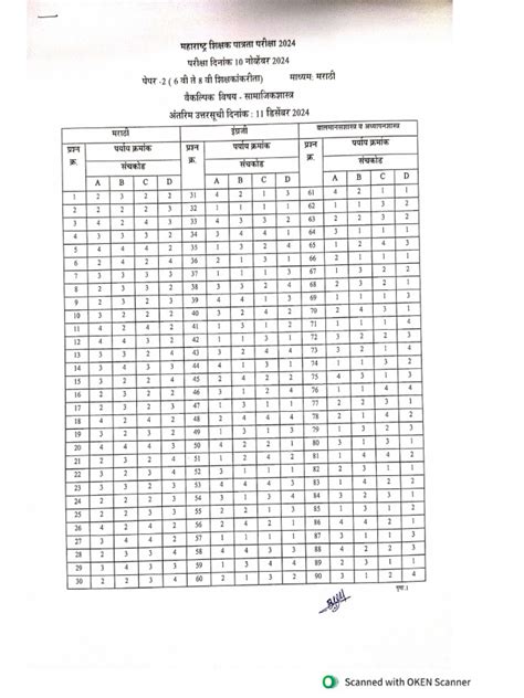 Image result for Tet Exam Question Answer In Marathi