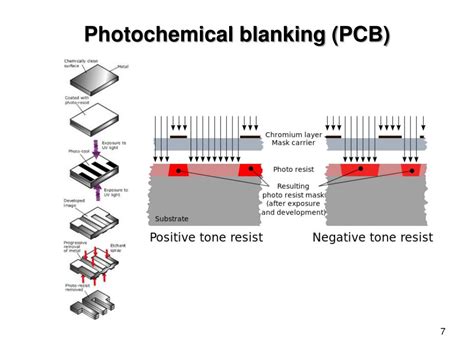 Image result for Advanced Machining Process