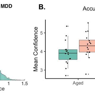 Image result for Cognitive Dysfunction in Mdd