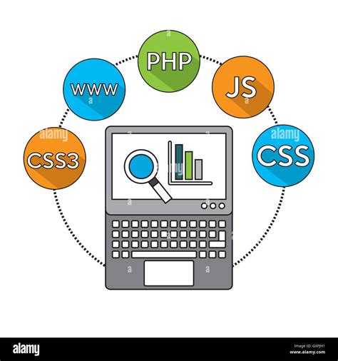 Image result for Computer Programming Language