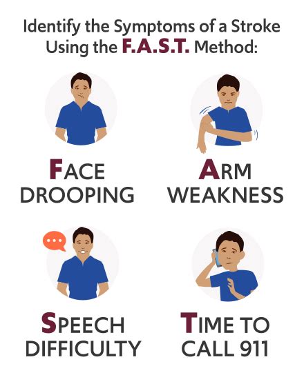 Image result for Fast Stroke