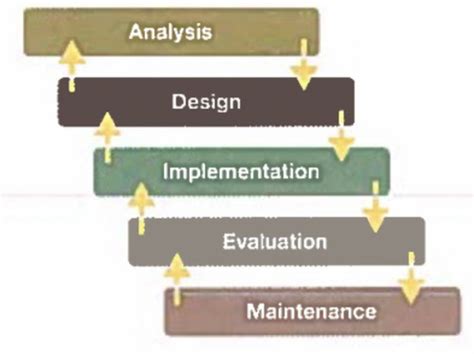 Image result for Component 3 Computer Science OCR