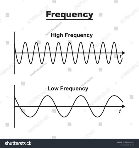 Image result for Frequency Science