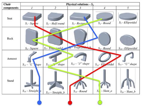 Image result for Morphological Matrix Chart