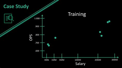 Image result for Linear Regression