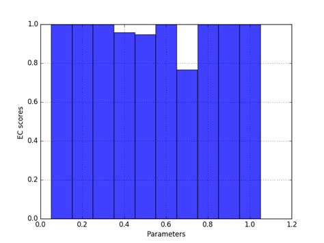 Image result for Python Diagramme