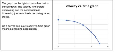 Image result for Rate Vs. Time Graph