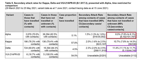 Image result for Delta Variant 83