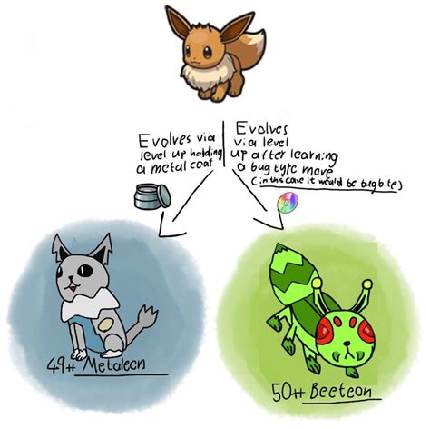 Image result for Evocation Magic Characters