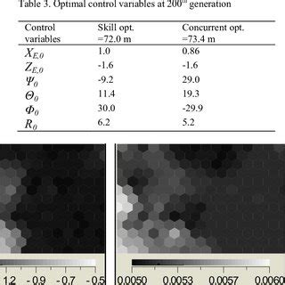 Image result for Distance Optimization