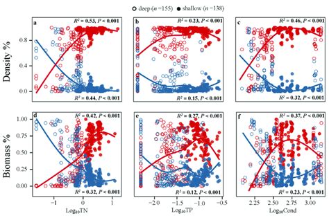 Image result for Additive Composition Model