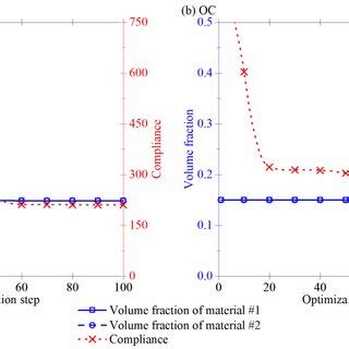 Image result for Explaining Cry Pto Algorithm to Circuts
