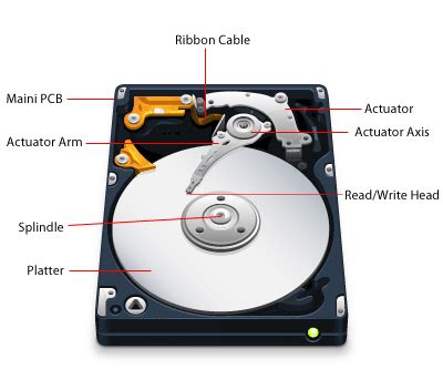Image result for What Is a Computer Disk Drive
