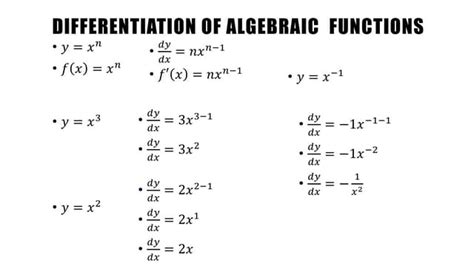 Image result for Integral Calculus Reference Card
