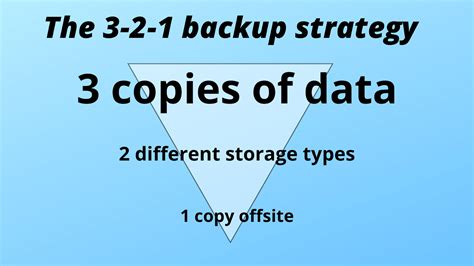 Image result for Data Backup Strategy