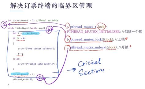 Image result for Pthread Using Mutex