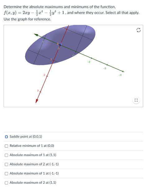 Image result for Absolute Minimums and Maximums Multivariable Functions