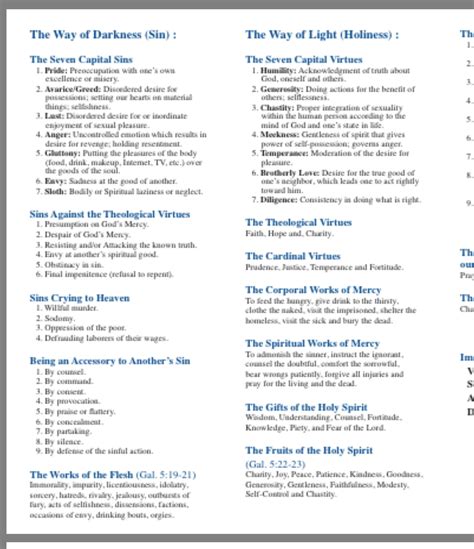 Image result for Catholic Confession Guide