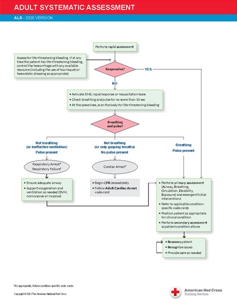 Image result for American Red Cross Als Algorithm