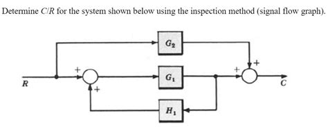 Image result for Draw Signal Flow Graph and Find C R