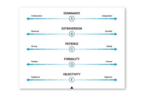 Image result for Predictive Behavior Test