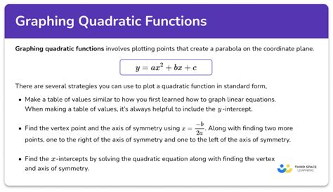 Image result for How to Graph Quadratic Functions
