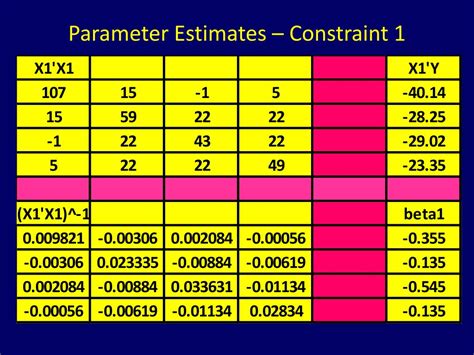 Image result for A Matrix Approach
