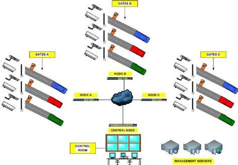 Image result for Teleccommunication System