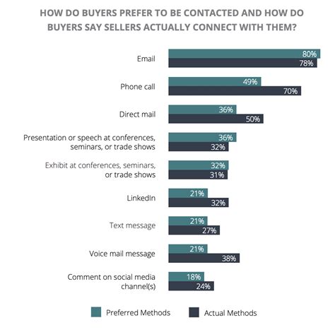 Image result for Sales Introduction Email Sample