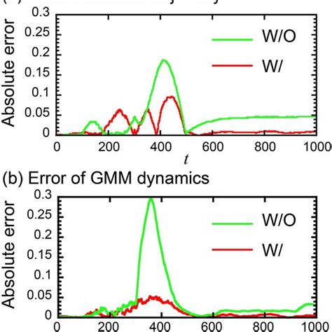 Image result for Absolute Errors Physics