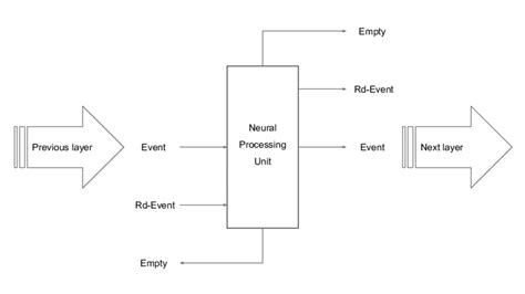 Image result for Load Balancer FIFO Architecture