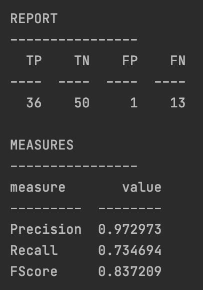 Image result for Naive Bayes Method in Python